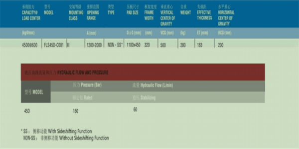 load stabilizer ｜ buy forklift attachment from Fork Focus